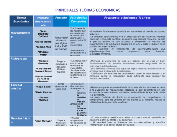 (DOC) Principales teorias economicas