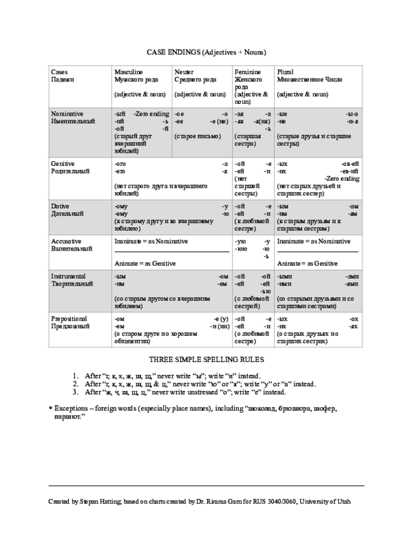 (PDF) Case Endings and Usage of the Russian Language