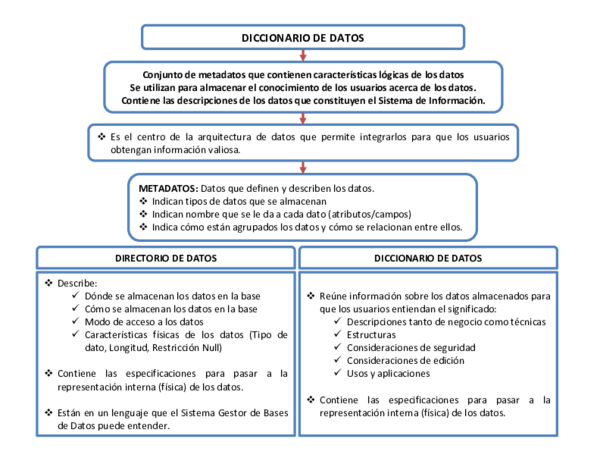 DICCIONARIO DE DATOS