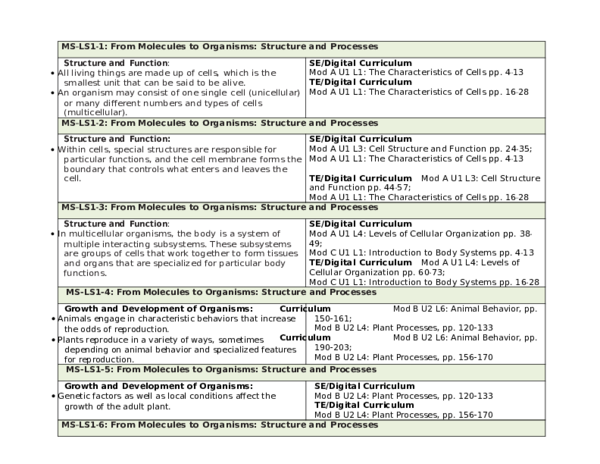 (DOC) MS-‐LS1-‐1: From Molecules to Organisms: Structure and Processes