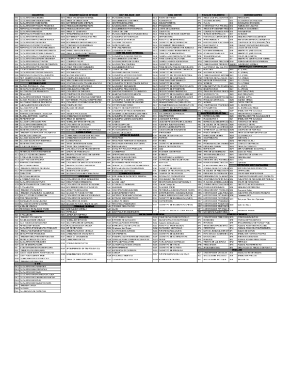 (PDF) 207987073-Tabelas-Microsiga-Protheus | Pedro Carlos - Academia.edu