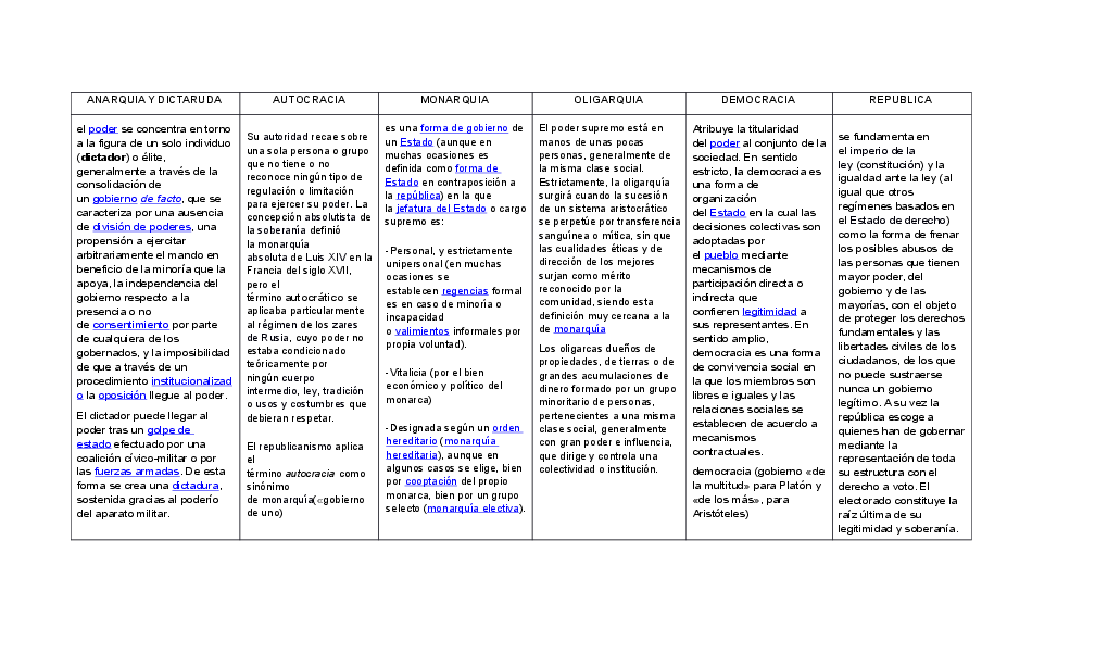 (DOC) ANARQUIA Y DICTARUDA AUTOCRACIA MONARQUIA OLIGARQUIA DEMOCRACIA ...