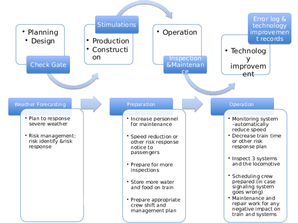(PPT) Safety management procedure