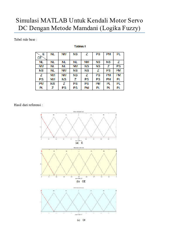 (DOC) Simulasi MATLAB Untuk Kendali Motor Servo DC Dengan Metode ...