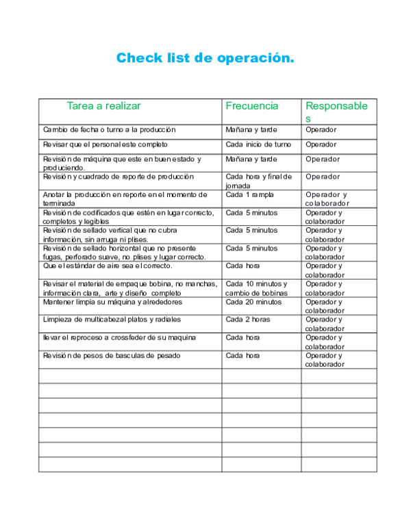 (DOC) Check list de operación