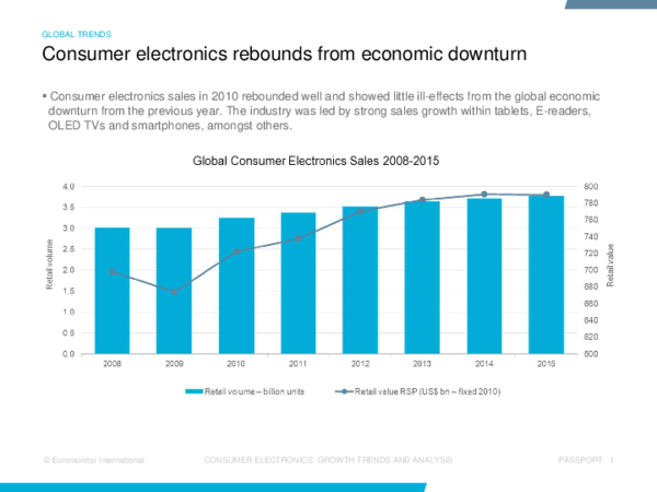 (PDF) Consumer-electronics-global-overview-growth-trends-and-analysis (PDF) Consumer-electronics-global-overview-growth-trends-and-analysis