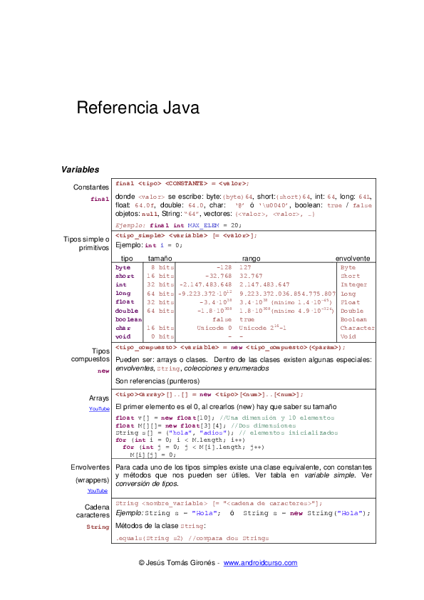 (PDF) Guía de referencia en Java