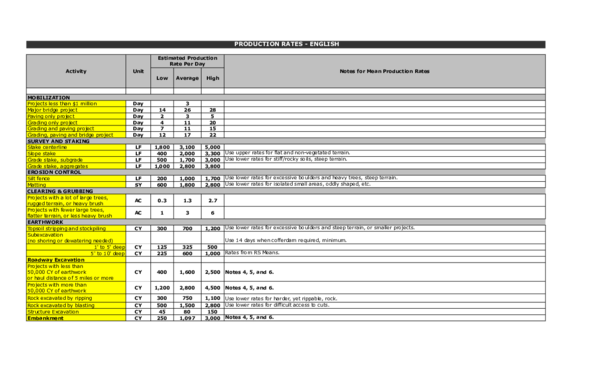 CFLHD production rates