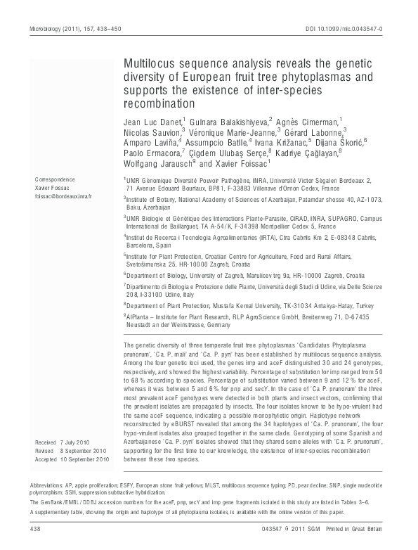 (PDF) Multilocus sequence analysis reveals the genetic diversity of ...
