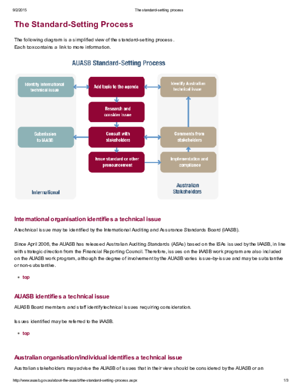(PDF) The standard-setting process The Standard-Setting Process