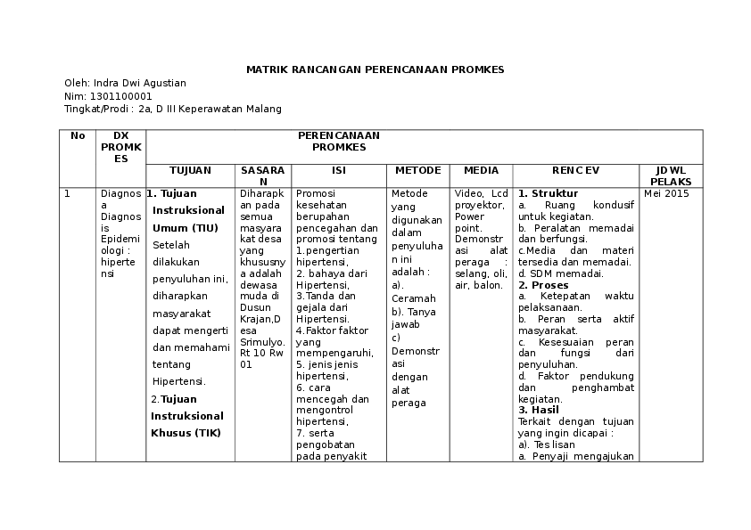 (DOC) Matriks promkes indra