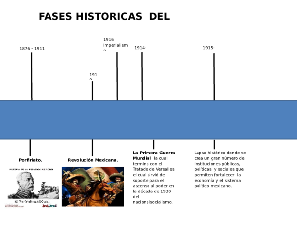(DOC) FASES HISTORICAS DEL SIGLO XX Y XXI