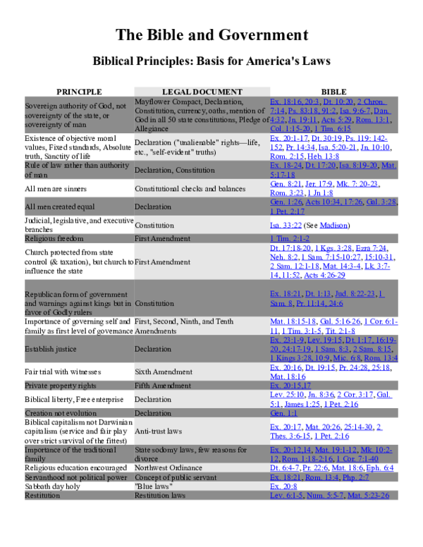 (DOC) Bible and Government, The; Biblical Principles - Basis for ...