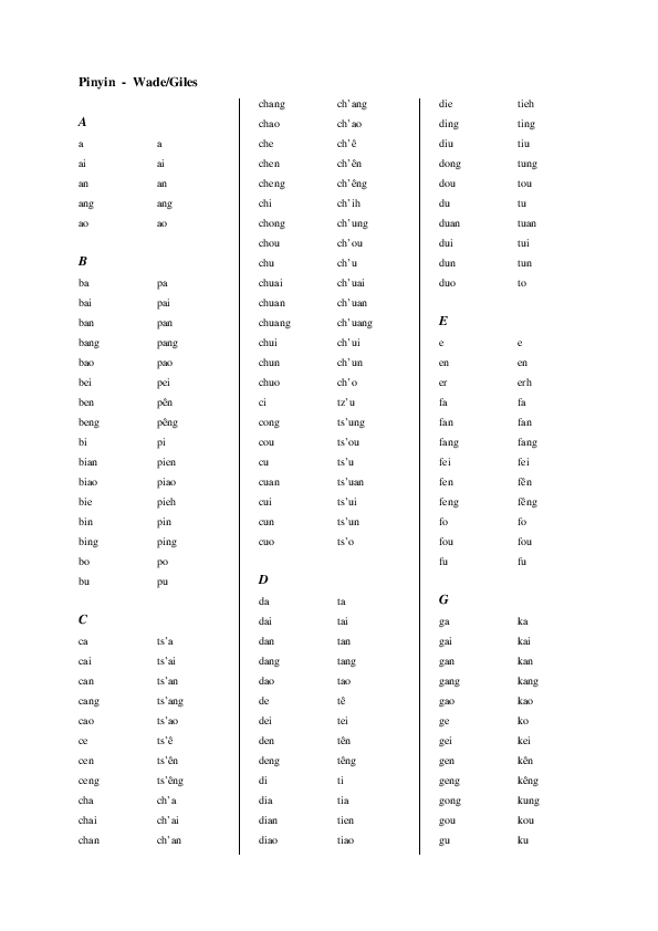 Transkriptionstabellen Pinyin-Wade/Giles-Unger