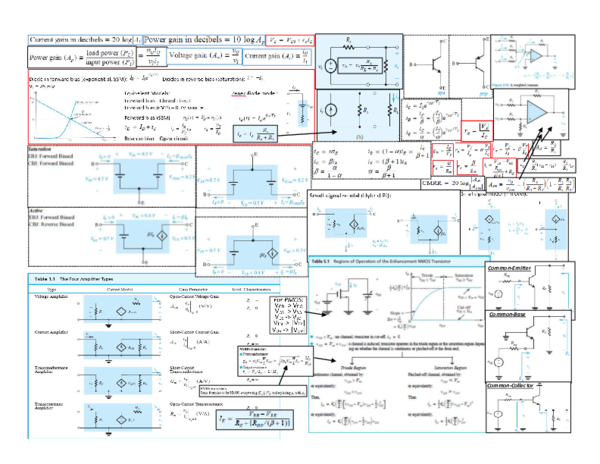 (PDF) Formula Sheet v2 Electronic Devices Rutgers Fall 2015 Final
