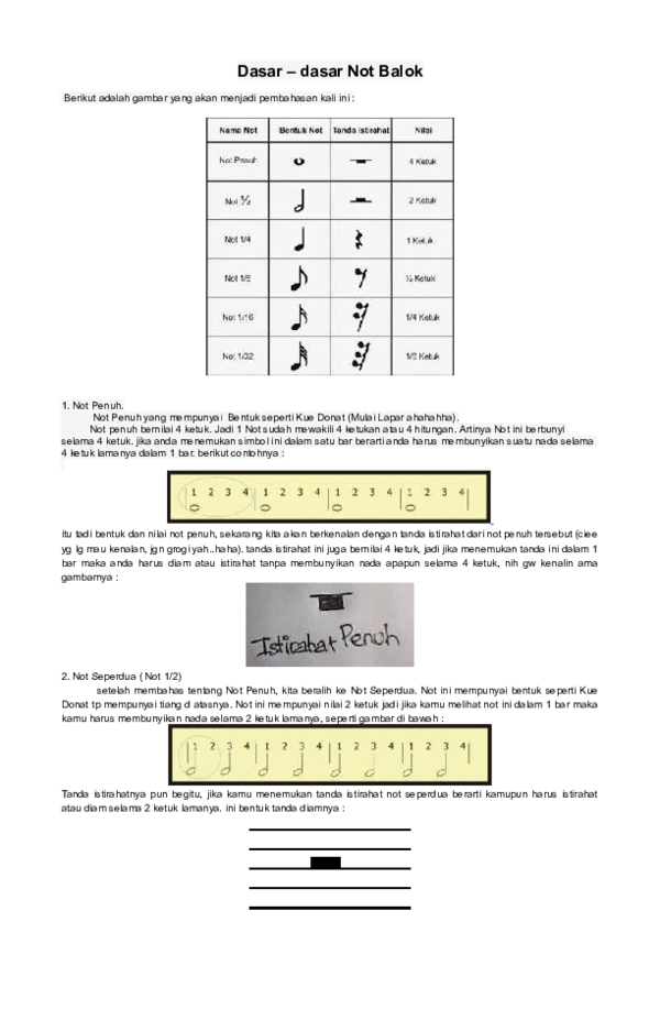 (DOC) Dasar - dasar Not Balok