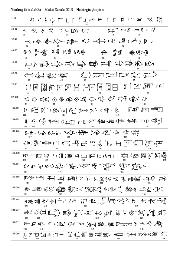 (PDF) Sumerian logogram list