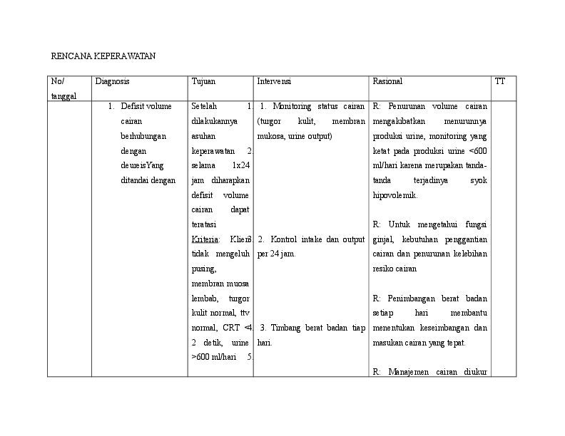 (DOC) RENCANA KEPERAWATAN