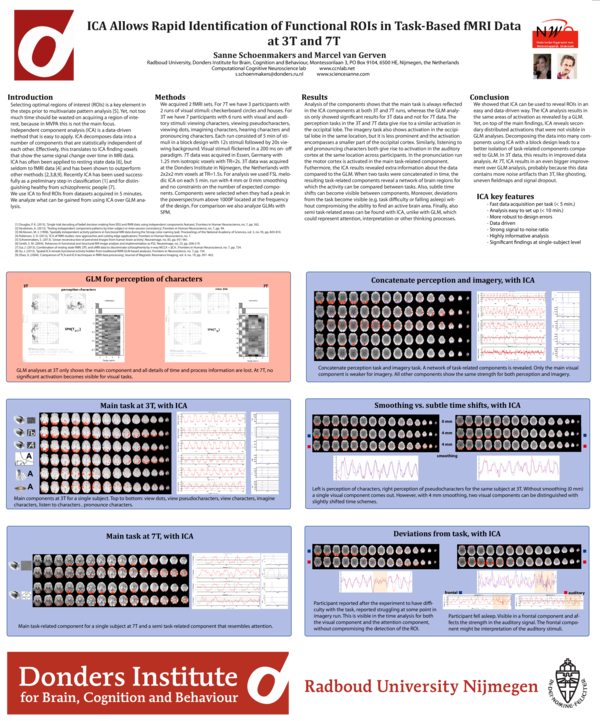 Pdf Ica Allows Rapid Identification Of Functional Rois In Task Based Fmri Data At 3t And 7t