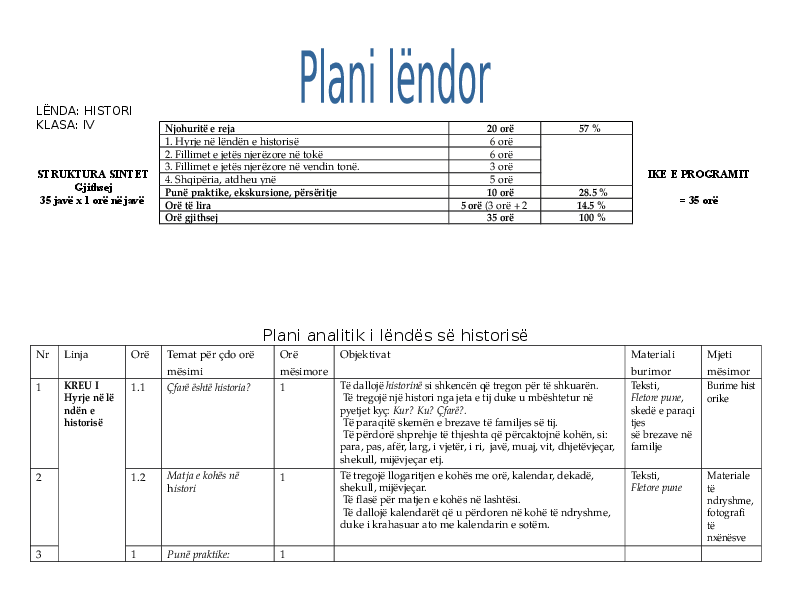 (DOC) PLAN MESIMOR HISTORI 4