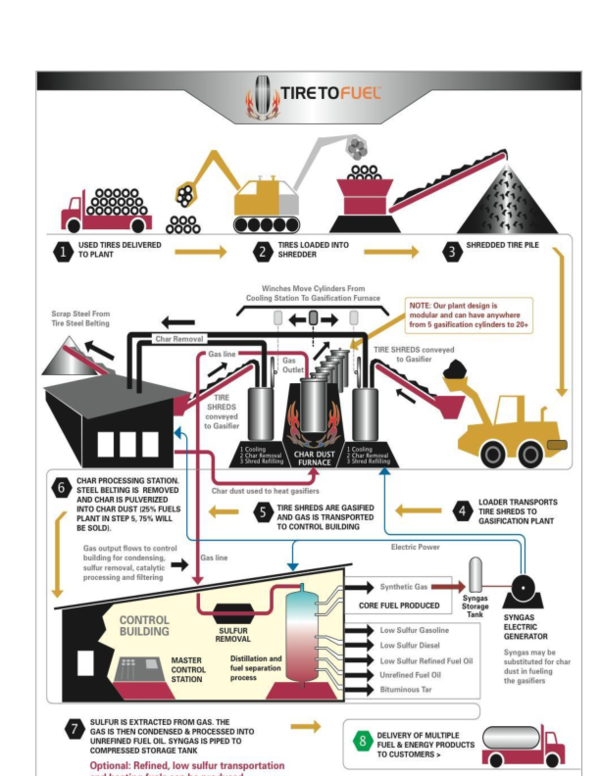 (PDF) Tire Recycling