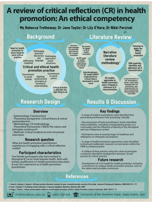 PDF A Review Of Critical Reflective Practice In Health Promotion An pdf-a-review-of-critical-reflective-practice-in-health-promotion-an