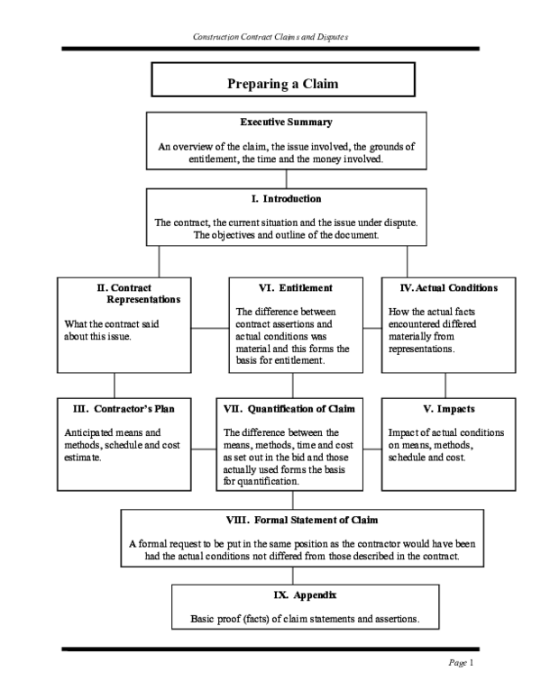(DOC) Construction Contract Claims and Disputes
