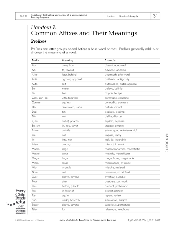 (PDF) Common-Affixes | Thanh Dat Dinh - Academia.edu
