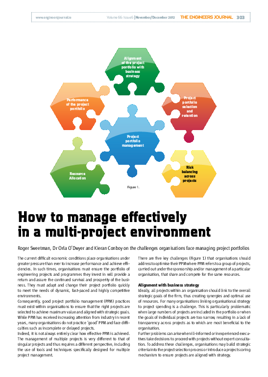(PDF) How to manage effectively in a multi-project environment