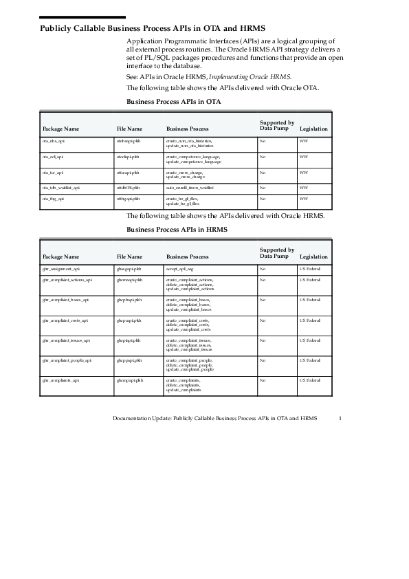 (PDF) Publicly Callable Business Process APIs in OTA and HRMS