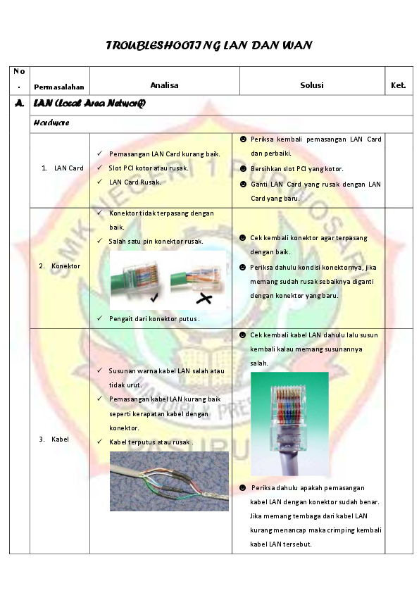 Pdf Troubleshooting Jaringan Pada Lan Dan Wan
