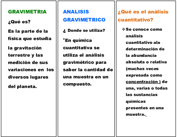 (DOC) GRAVIMETRIA ¿Qué es