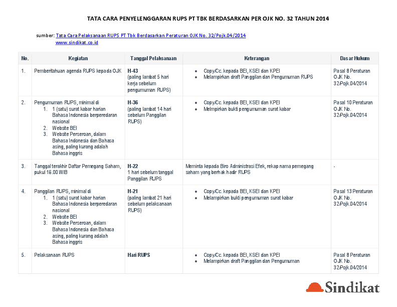 (PDF) Pelaksanaan RUPS PT Tbk Berdasarkan Peraturan OJK No. 32 tahun 2014