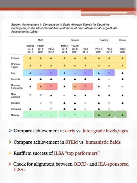 (PDF) Galczynski, M. (2014). Meta-interpretation of international large ...