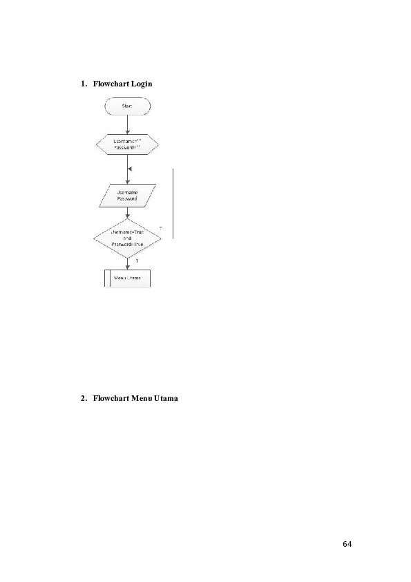 (DOC) FLOWCHART SISTEM INFORMASI PELAYANAN KAMAR ASRAMA LPMP SUMATERA ...