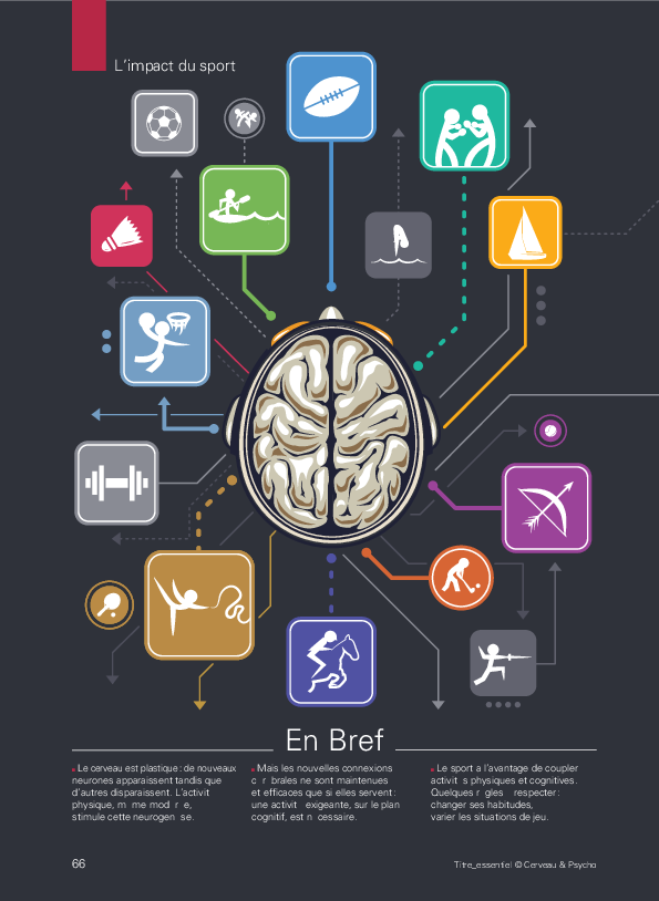 (PDF) Un esprit sain dans un corps sain
