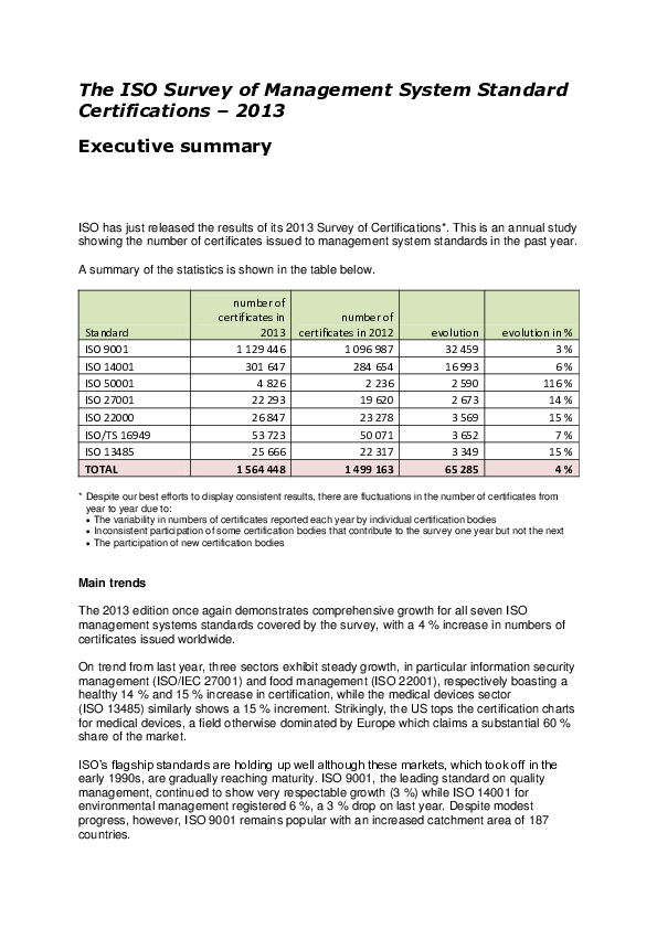 Iso survey executive-summary