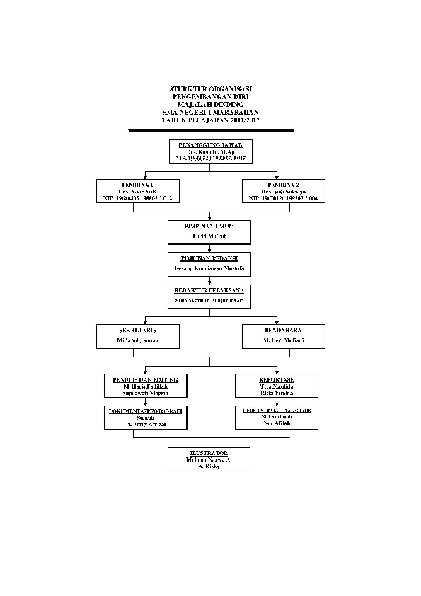 (DOC) Mading, struktur pengurus