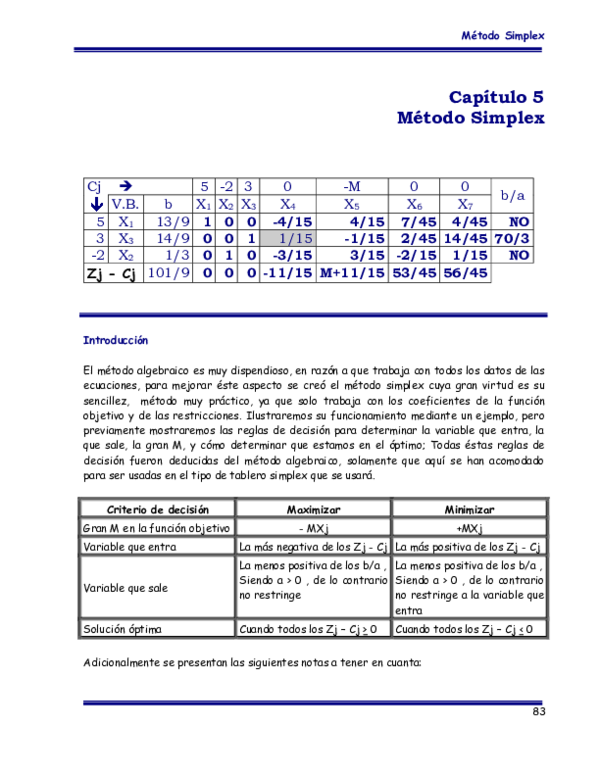 (PDF) Metodo simplex