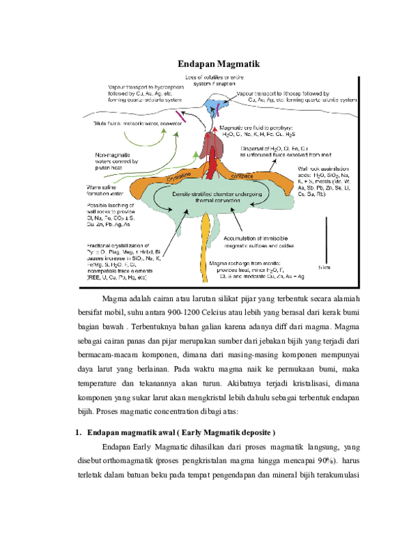 (DOC) Endapan Magmatik