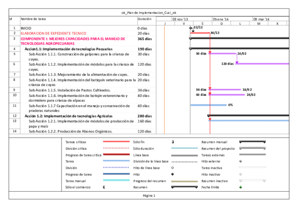 (PDF) Ok Plan de implementacion Cusi ok | jenny soto - Academia.edu