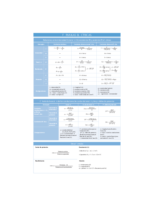 (PDF) Fórmulas eléctricas