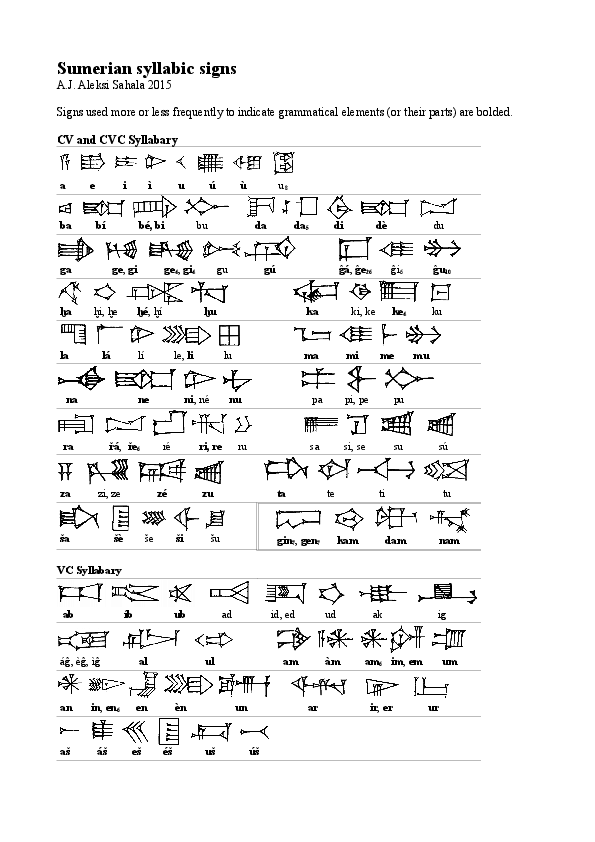 (PDF) Sumerian syllabary