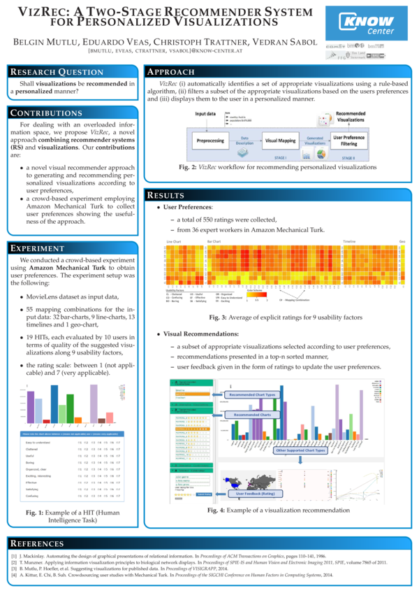 (PDF) VizRec-Poster