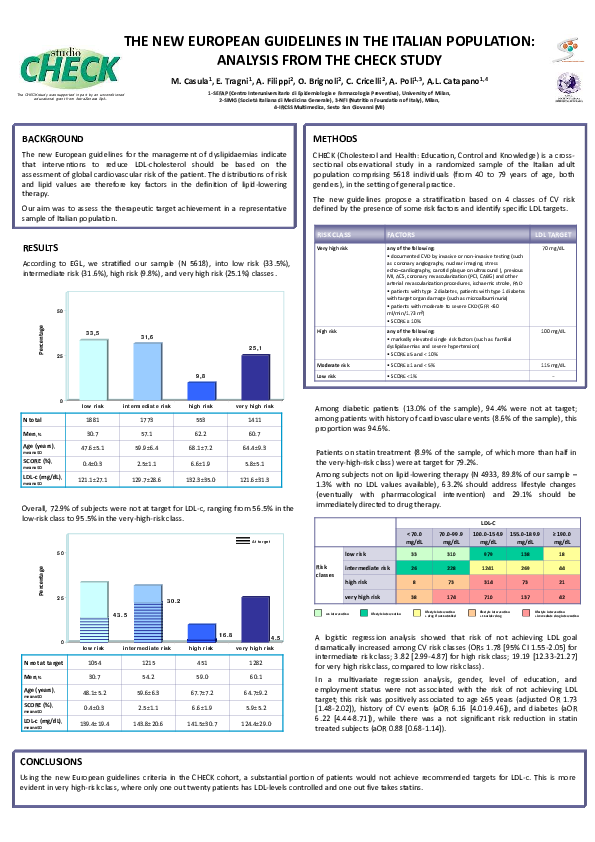 (PDF) Treatment gaps in the control of LDL-cholesterol levels according ...