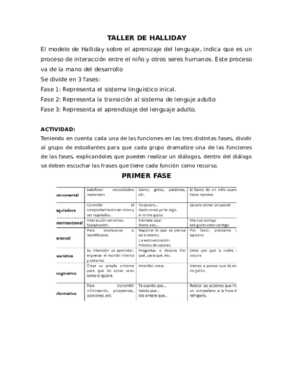 (DOC) FUNCIONES DEL LENGUAJE SEGUN HALLIDAY TALLER