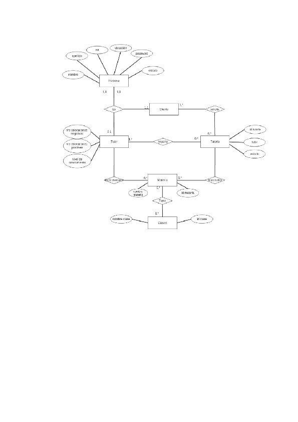 (DOC) Mer modelo entidad relación sistema web | Alan Brito - Academia.edu