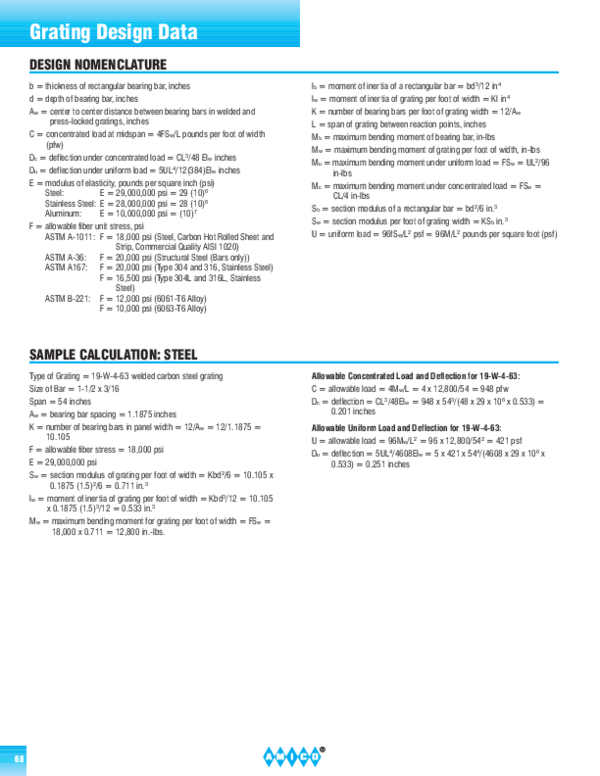 (PDF) American Amico Grating Calc
