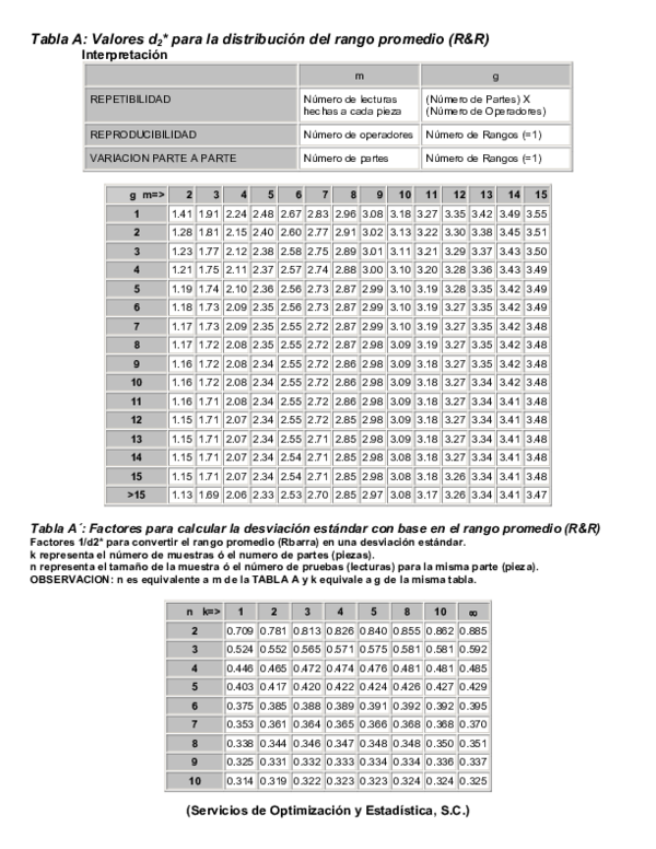 (PDF) Tablas R&R