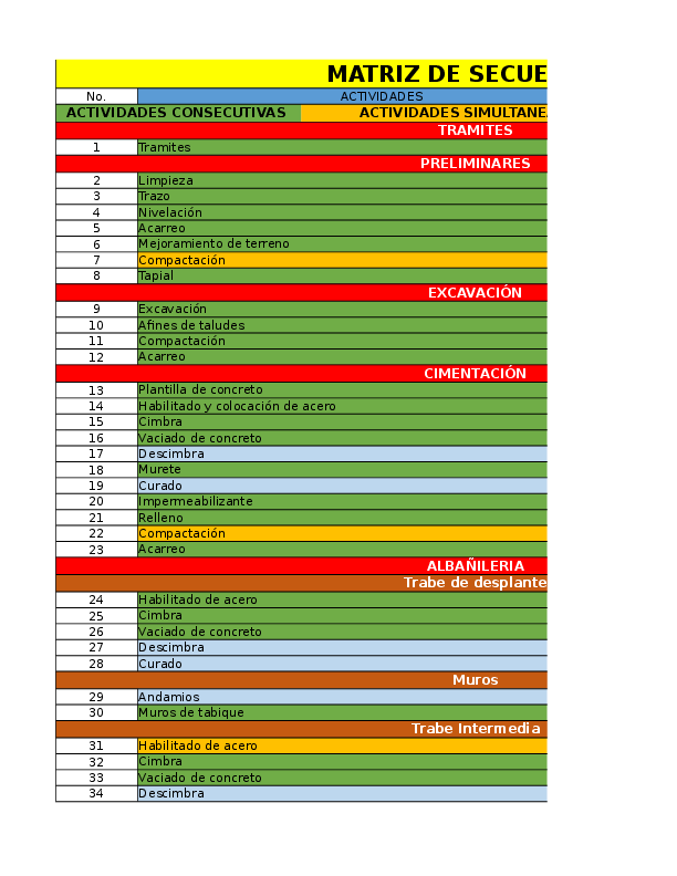(XLS) Matriz de secuencias de actividades de obra
